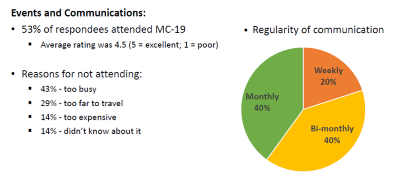 IFRF Members Survey: Here’s what you said | IFRF