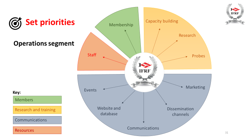 New Year… New Plan! (Part 3 – Plan, do, check, act, repeat) | IFRF