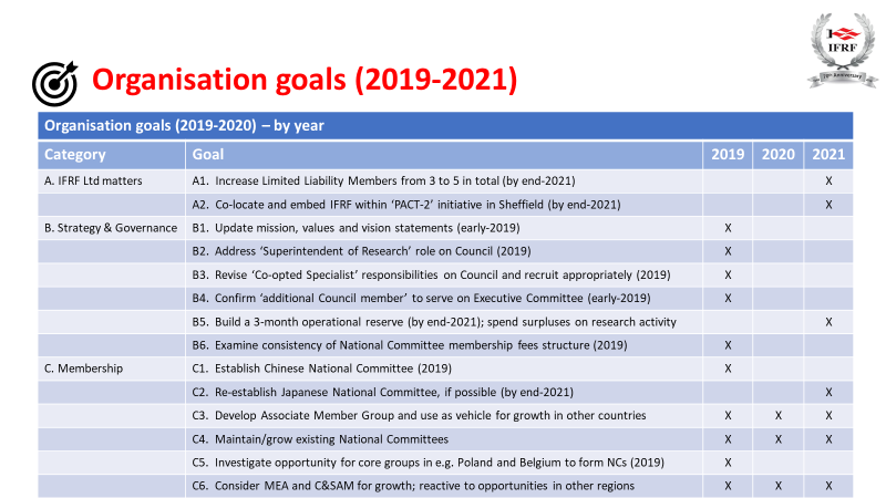 New Year… New Plan! (Part 3 – Plan, do, check, act, repeat) | IFRF