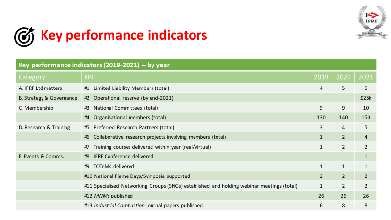 New Year… New Plan! (Part 3 – Plan, do, check, act, repeat) | IFRF
