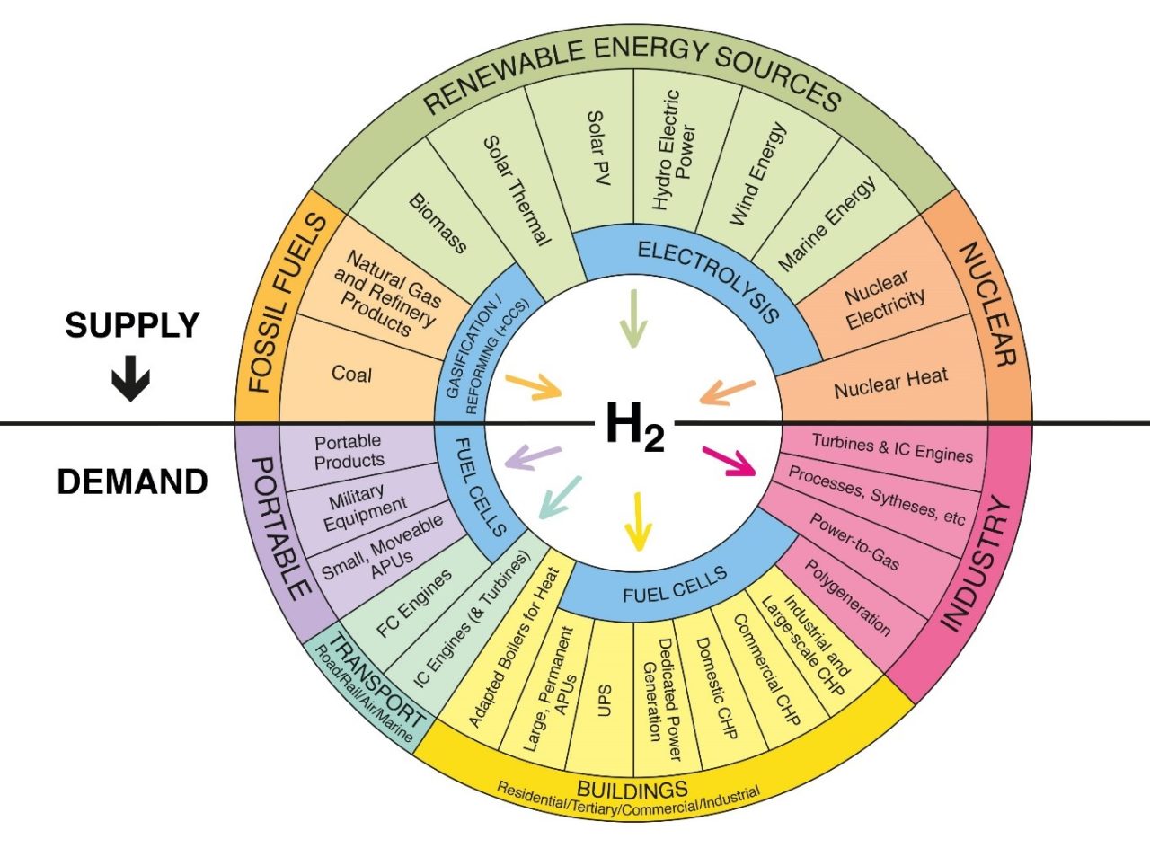 Hydrogen and combustion: big challenge, big chance | IFRF