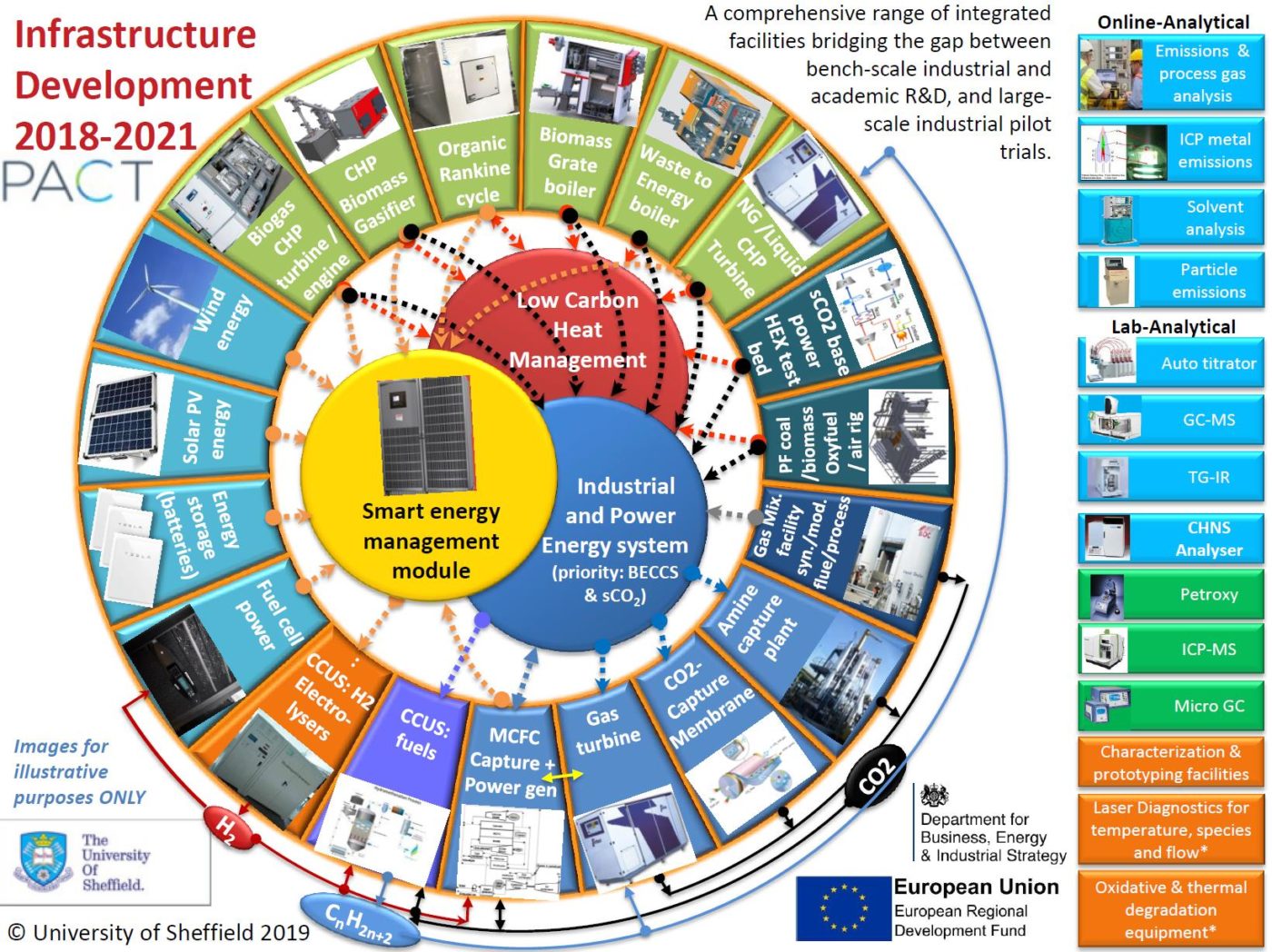 University of Sheffield’s new Translational Energy Research Centre set ...