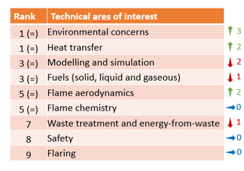 IFRF Members Survey 2019: Here’s what you said | IFRF