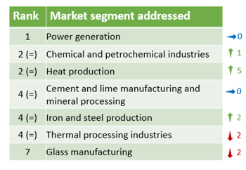 IFRF Members Survey 2019: Here’s what you said | IFRF