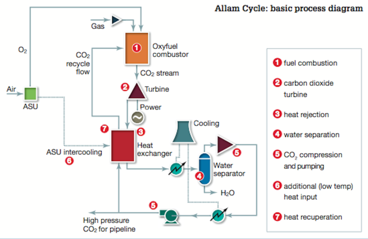 8 Rivers Capital a partner in seven research project awards from DoE | IFRF