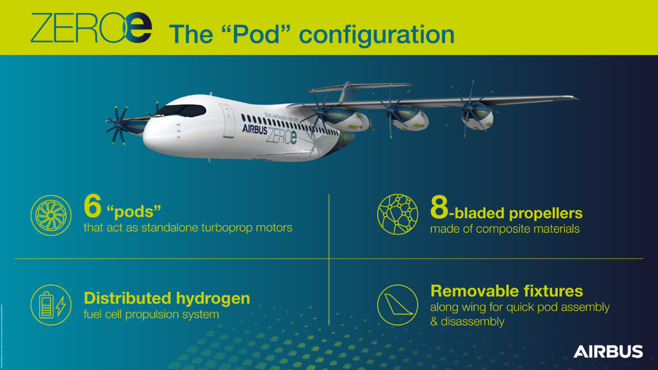 Airbus considers hydrogen fuel cell ‘pods’ for its ZEROe concept ...