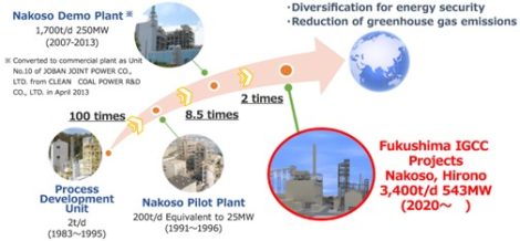 Operation of world’s largest IGCC plant begins in Fukushima, Japan | IFRF