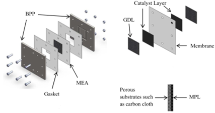 IFRF Summary of Research – Novel and High Performing Gas Diffusion ...