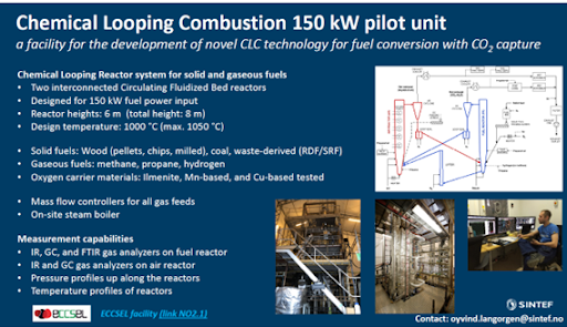 Details of Sintef Offering as the latest IFRF Preferred Research ...